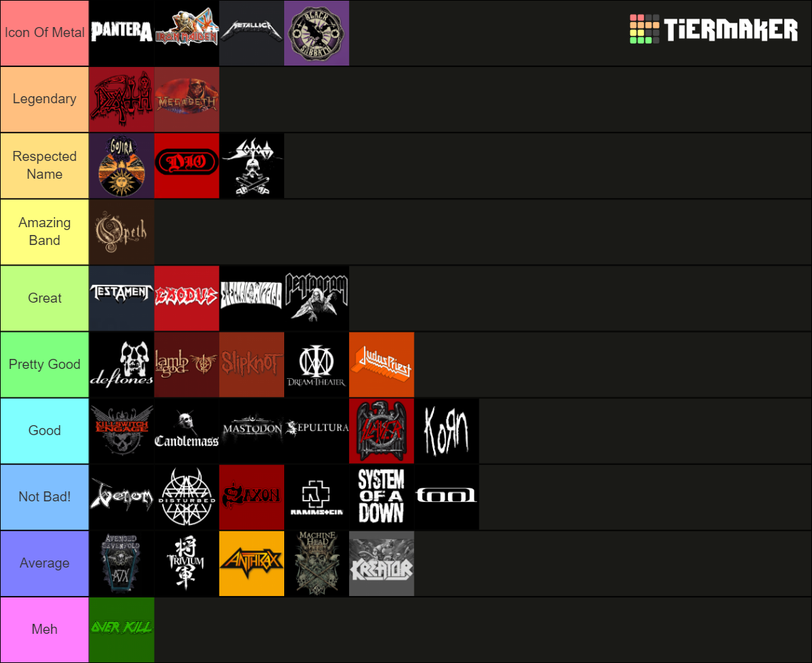 Metal Bands(Over 120 Metal Bands) Tier List (Community Rankings ...