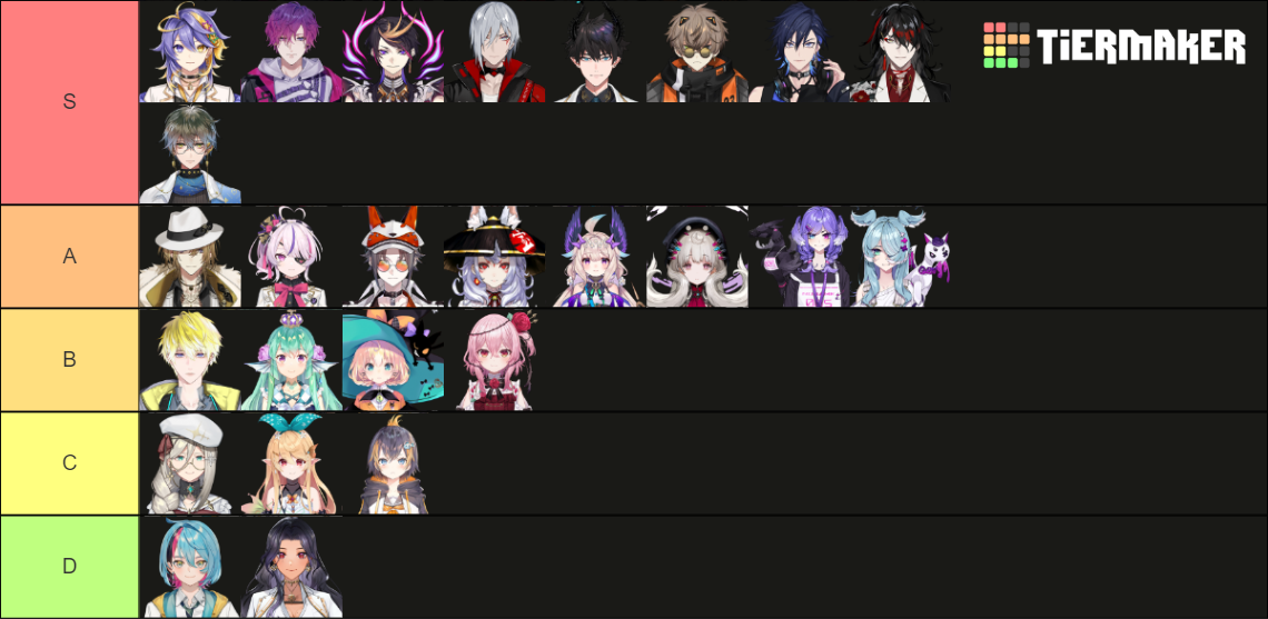 Nijisanji EN Livers (Updated through XSOLEIL) Tier List (Community Rankings) - TierMaker