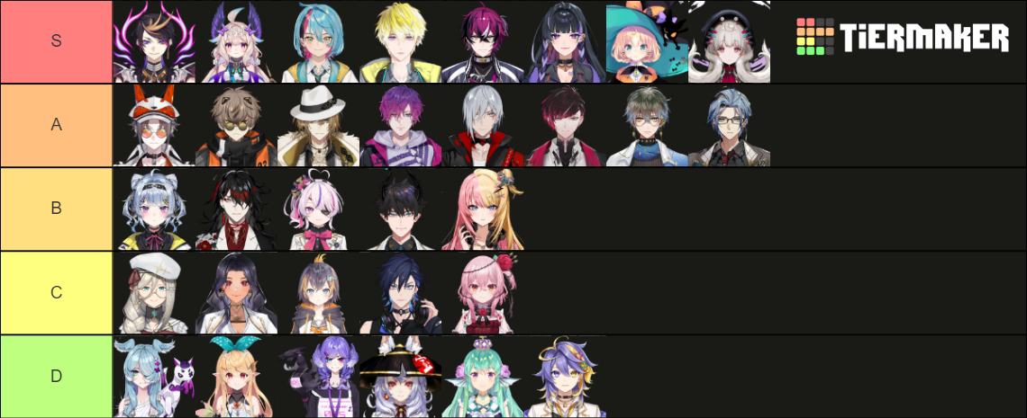 Nijisanji EN Livers (Updated through XSOLEIL) Tier List (Community Rankings) - TierMaker