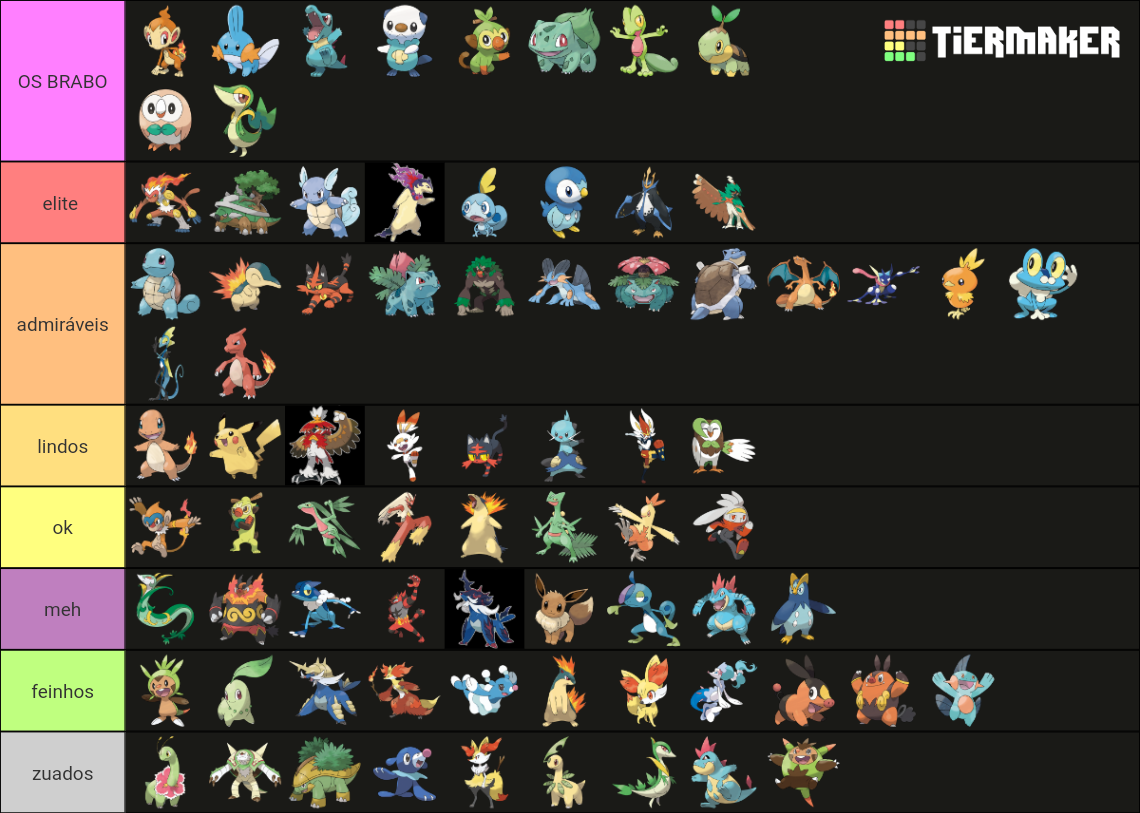 All Pokémon Starters, All evos (no gen 9) Tier List (Community Rankings ...