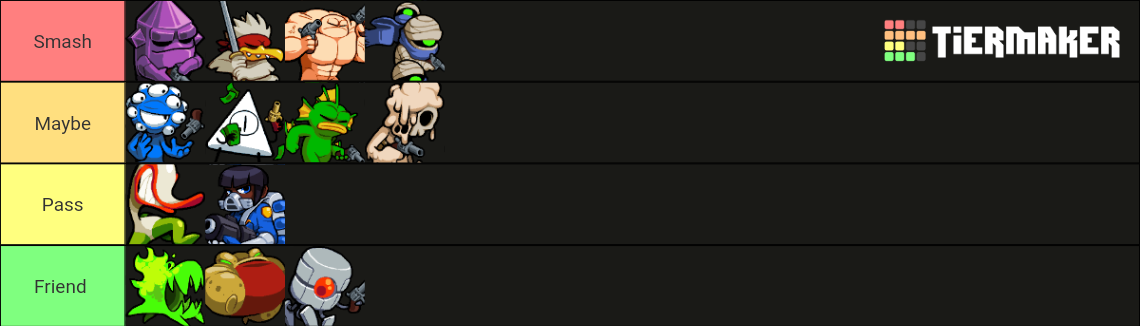 Nuclear Throne Characters Tier List (Community Rankings) - TierMaker