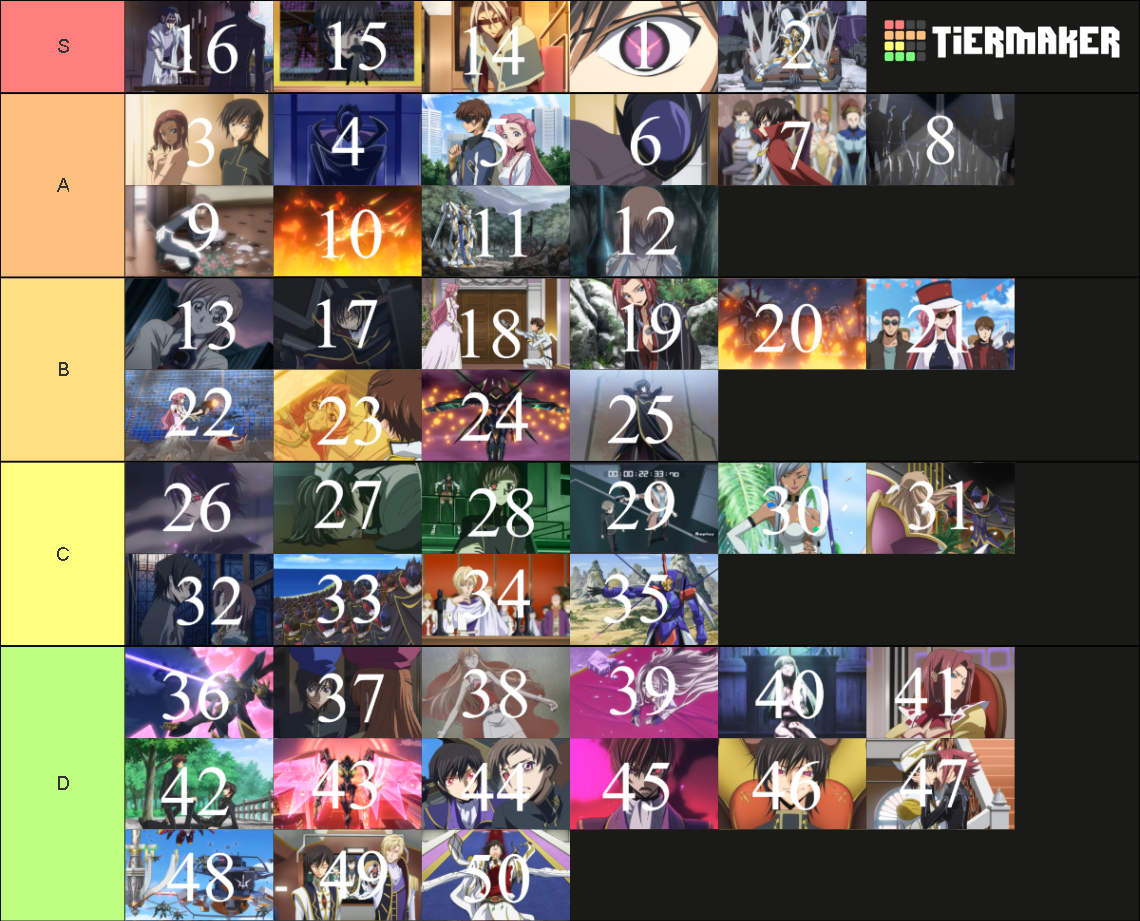 Code geass episodes Tier List (Community Rankings) - TierMaker