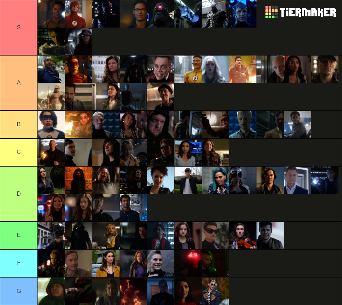 The Flash characters Tier List (Community Rankings) - TierMaker
