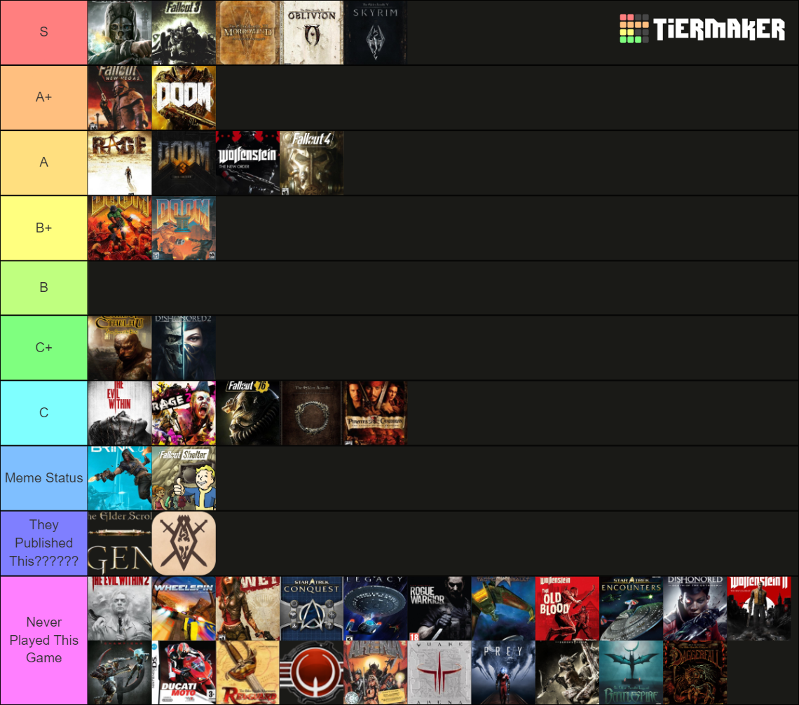 Bethesda Published Titles Tier List (Community Rankings) - TierMaker