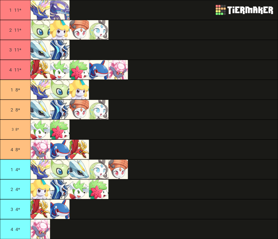 Pocket Incoming/Megamon After Adjust Tier List (Community Rankings ...