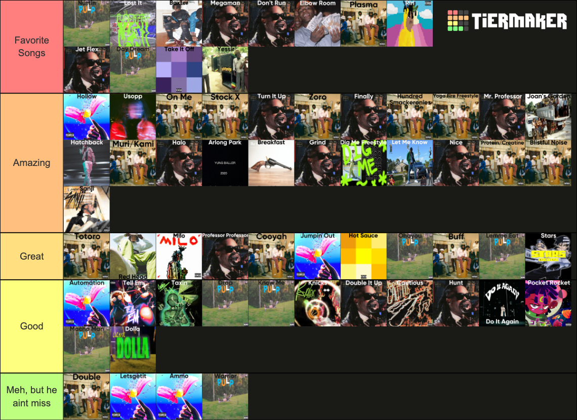 Cochise Songs (Pulp - The Inspection) Tier List (Community Rankings ...