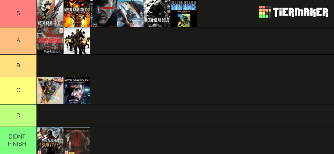 Metal Gear Solid games Tier List (Community Rankings) - TierMaker