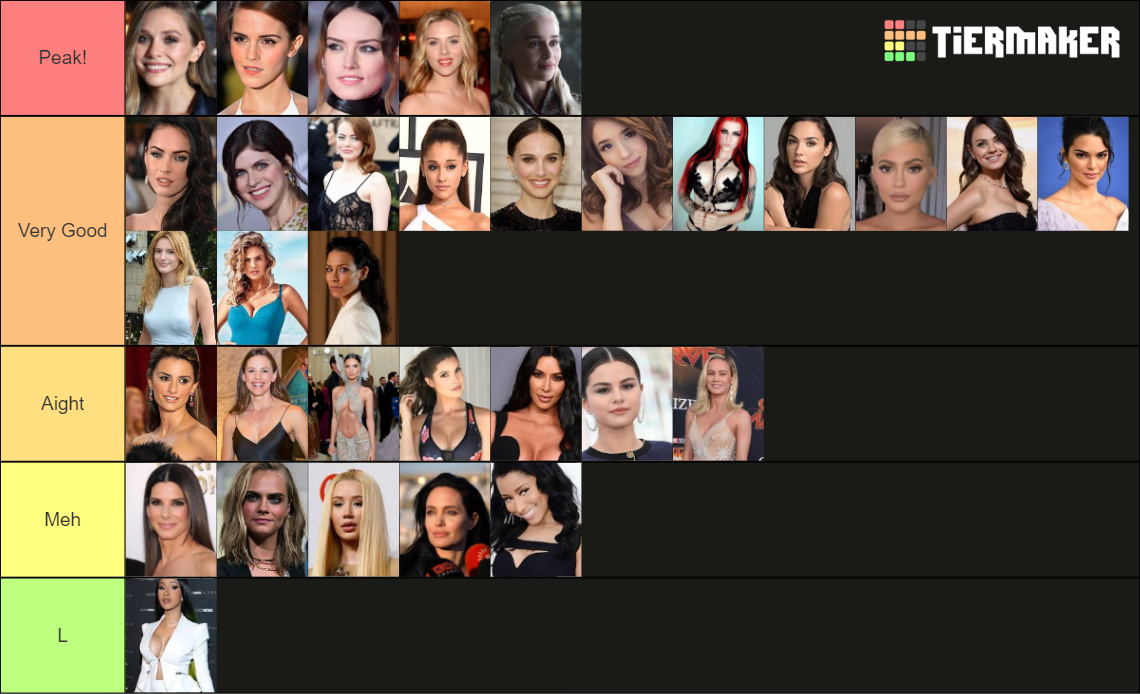 hottest female celebrities Tier List (Community Rankings) - TierMaker