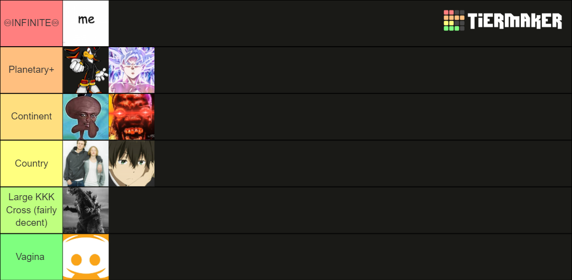 Og bros Sizes Tier List (Community Rankings) - TierMaker