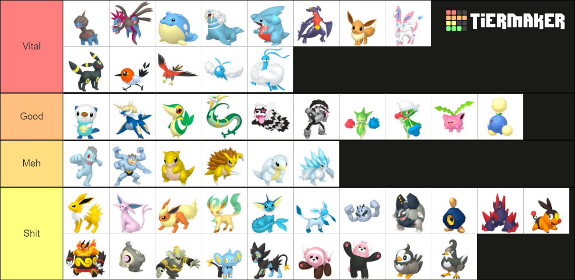 Pokemon GO December 2022 Cday PVE Tier List (Community Rankings ...