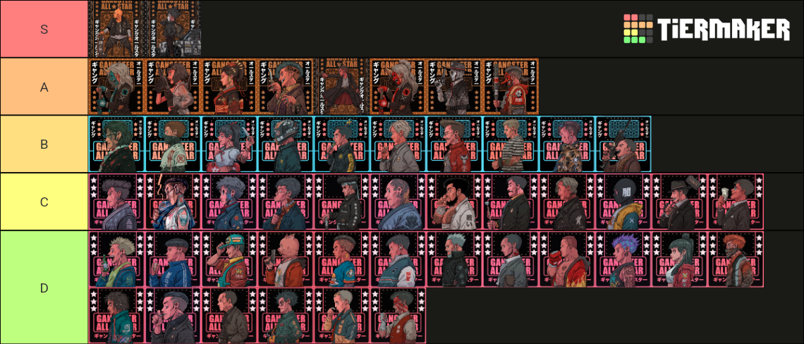 Gangster All Star Bosses Tier List (Community Rankings) - TierMaker