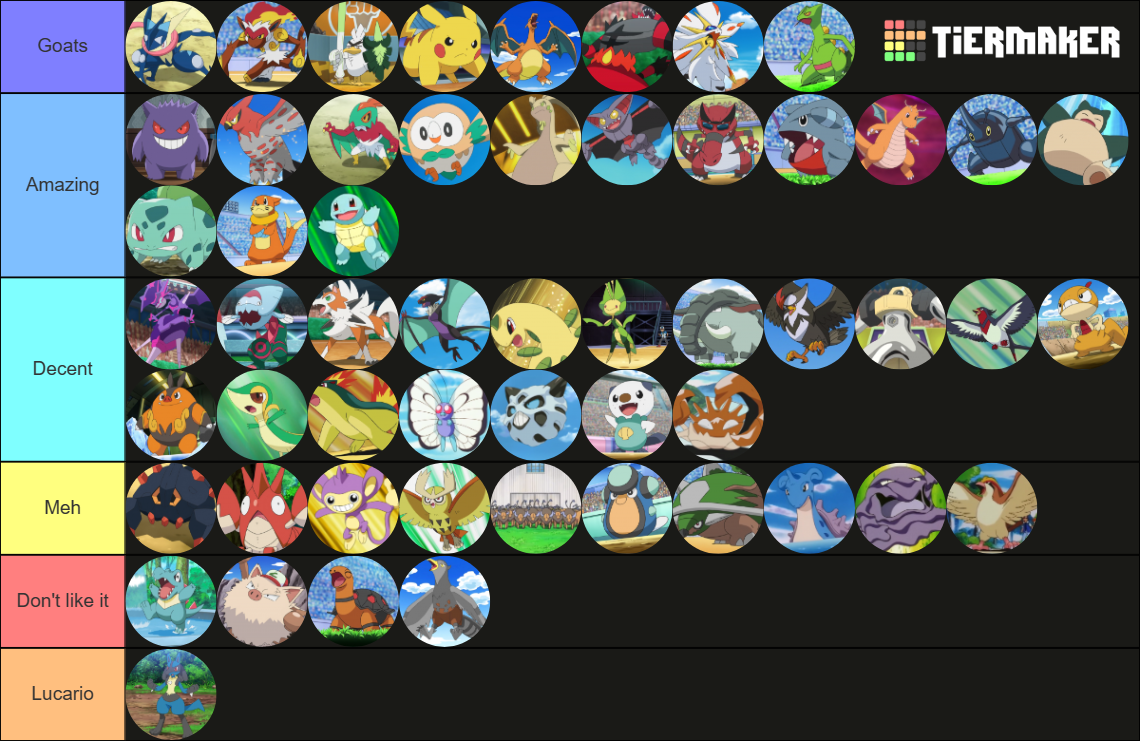Ash Ketchum - Todos Pokémon 2022 Tier List (Community Rankings) - TierMaker
