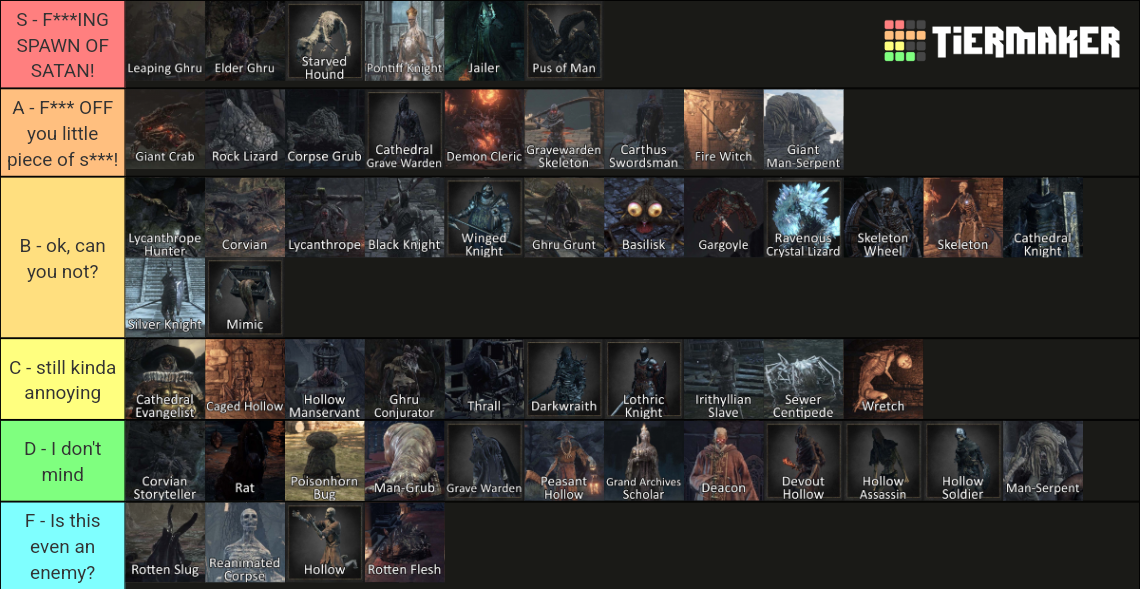 Dark Souls 3 Most Annoying Enemies Tier List (Community Rankings ...