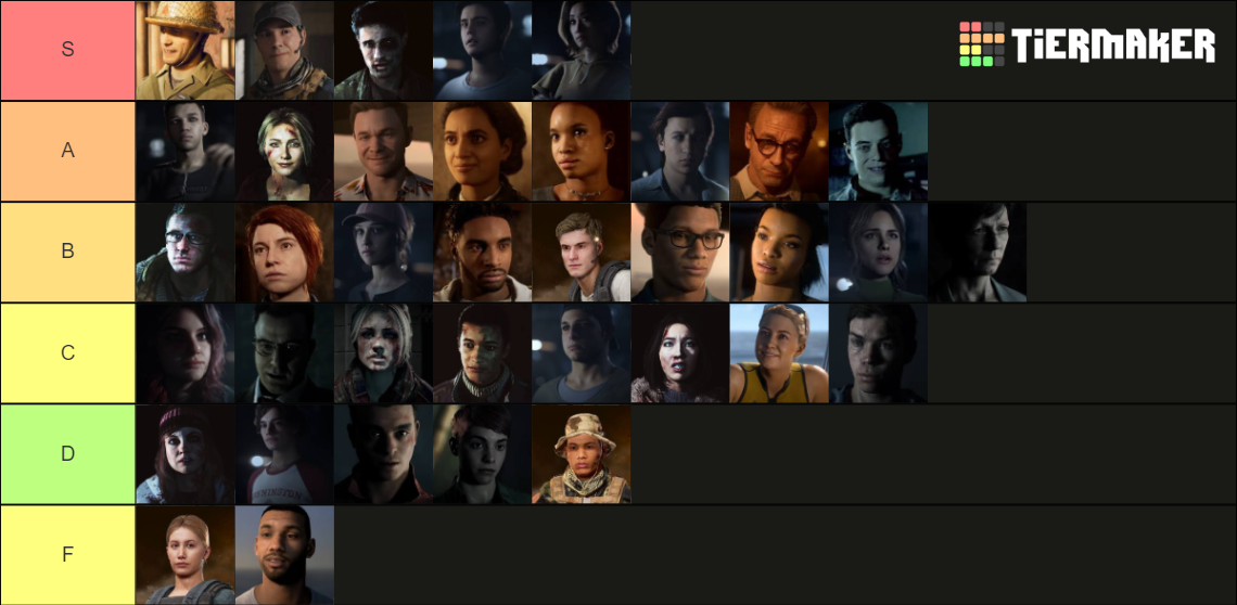 Supermassive Games (Main) Characters Tier List (Community Rankings ...