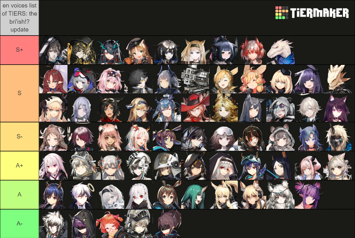 Arknights Operators Tier List (Community Rankings) - TierMaker