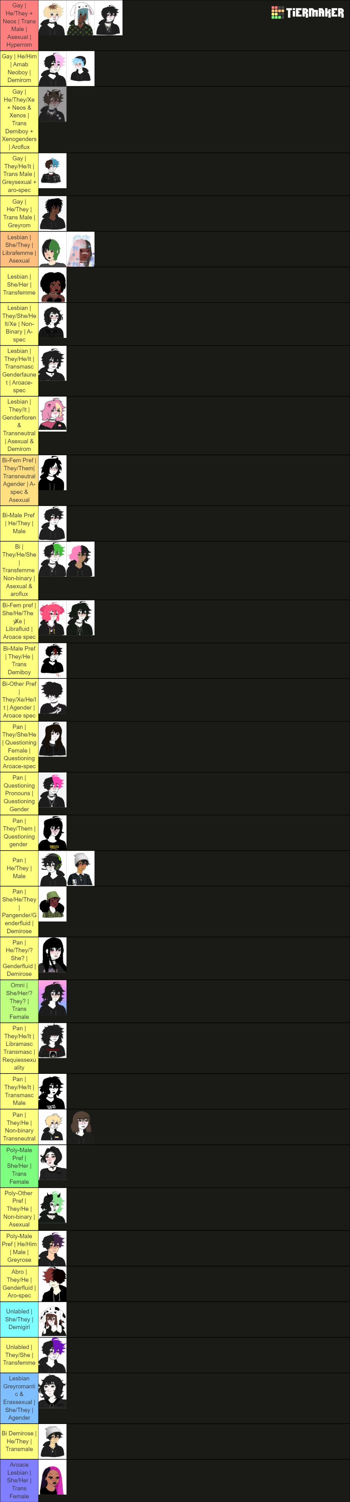 Alt Wojak Headcanons Tier List (Community Rankings) - TierMaker