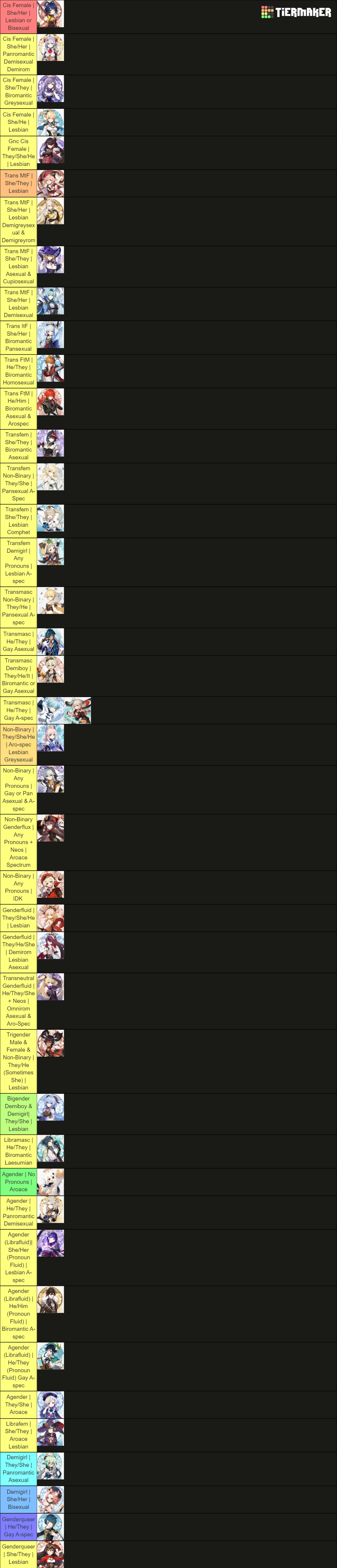 Genshin Impact gender hcs Tier List (Community Rankings) - TierMaker