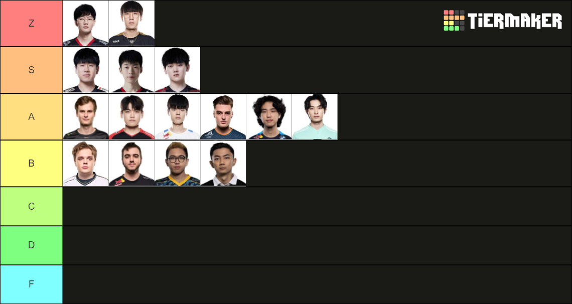 Worlds 2022 ADCs Tier List (Community Rankings) - TierMaker