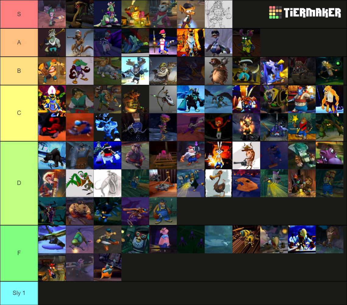 Sly Cooper Guards Tier List (Community Rankings) - TierMaker