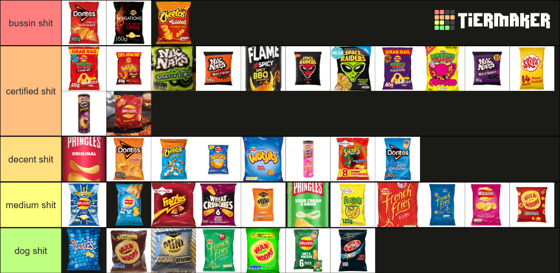 BRITISH CRIPS Tier List (Community Rankings) - TierMaker