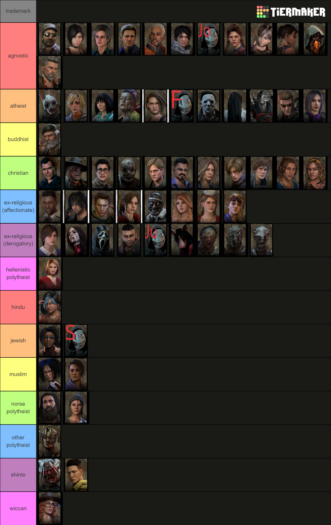 dbd - maria Tier List (Community Rankings) - TierMaker