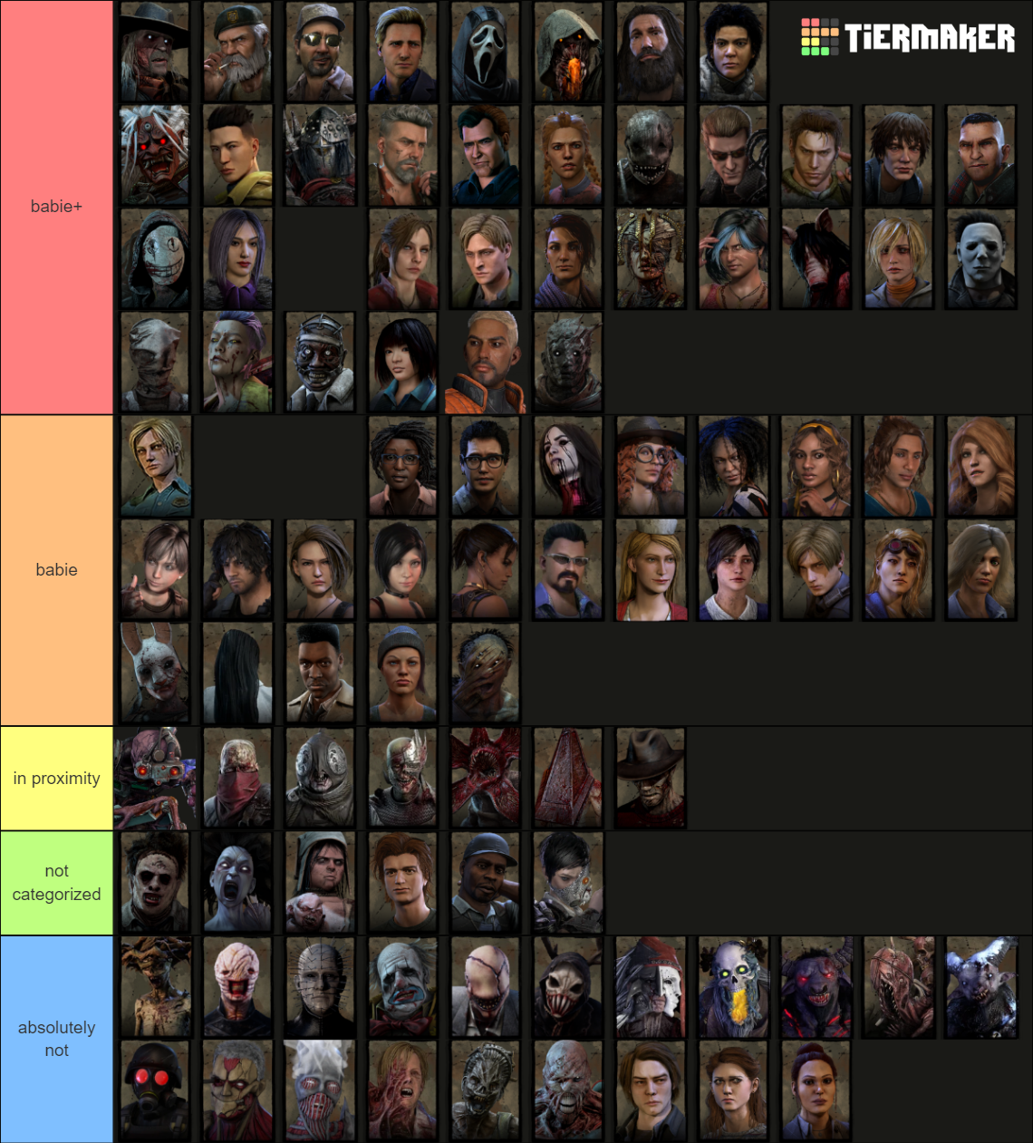 OLD VERSION Dead By Daylight ALL CHARACTERS Tier List (Community ...