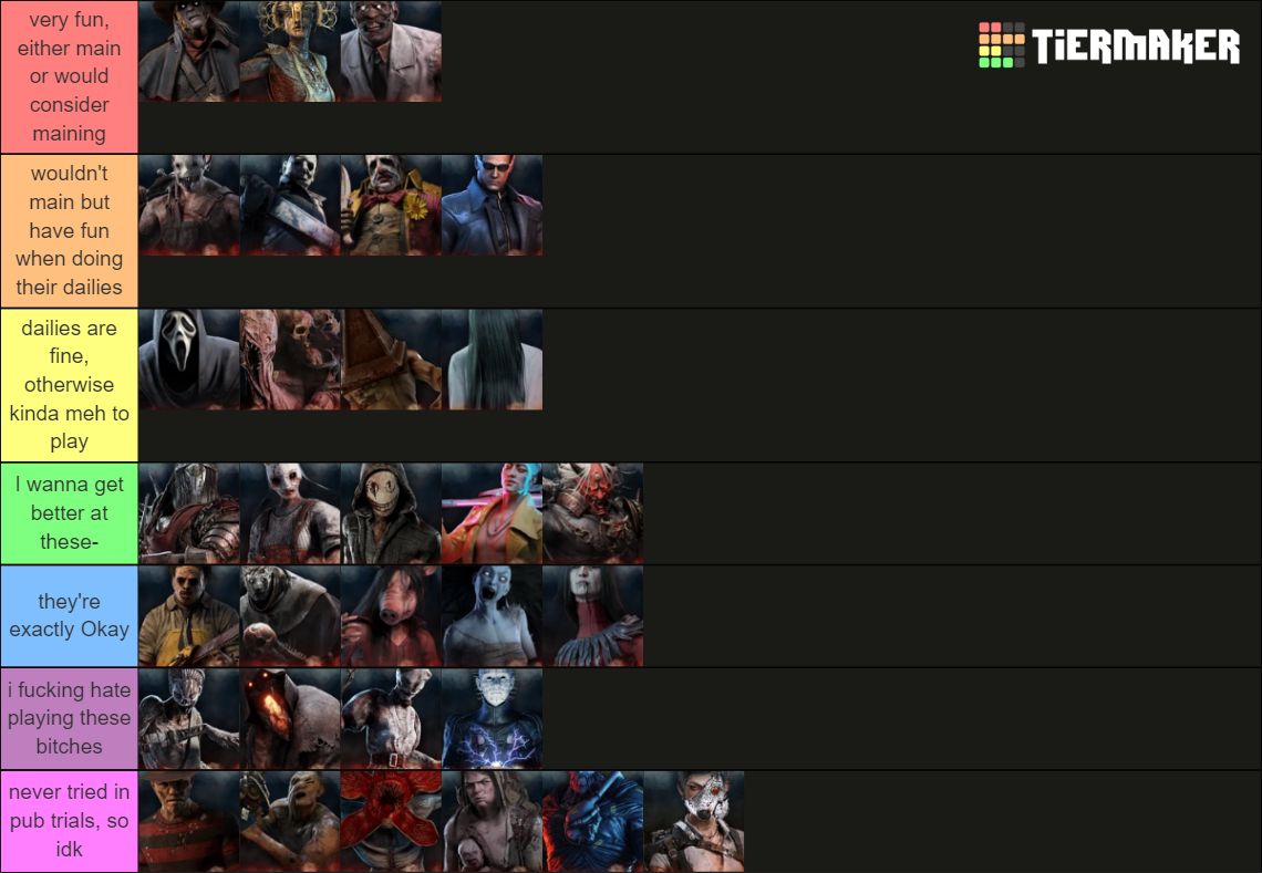 Dead By Daylight Killers Tier List (Community Rankings) - TierMaker