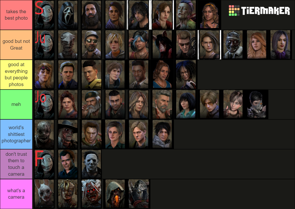 just some dbd characters Tier List (Community Rankings) - TierMaker