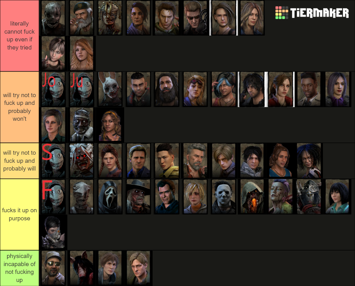 just some dbd characters Tier List (Community Rankings) - TierMaker