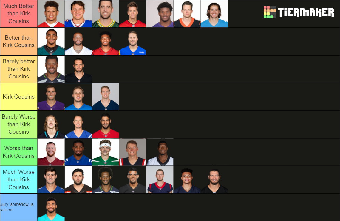 NFL QB Tiers 2022 Tier List (Community Rankings) - TierMaker