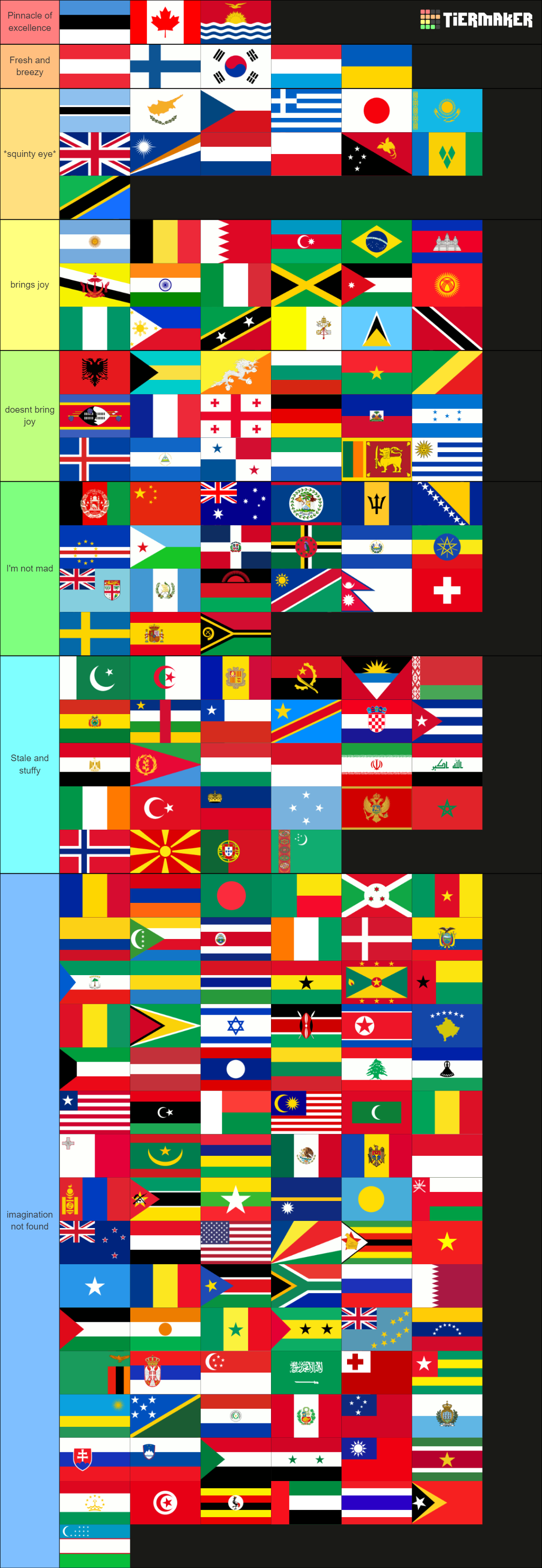 Flags of the world Tier List (Community Rankings) - TierMaker
