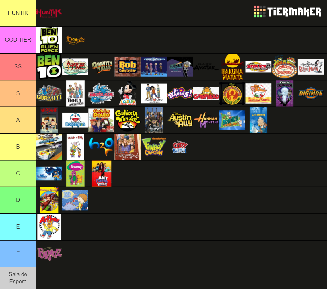 Nostalgia de Programas Tugas Tier List (Community Rankings) - TierMaker