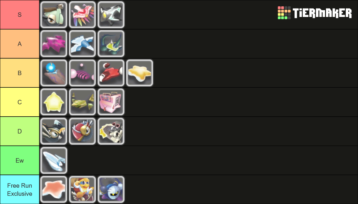 Kirby Air Ride Machines Tier List (Community Rankings) - TierMaker