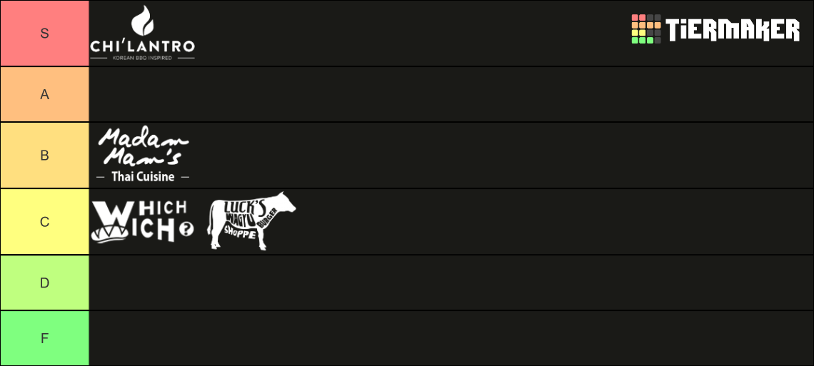 Lunchdrop Tiers Tier List (Community Rankings) - TierMaker