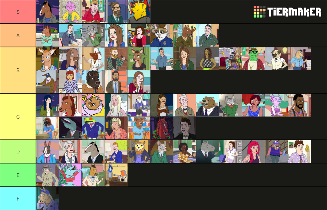 BoJack Horseman Comprehensive Character Tier List (Community Rankings ...