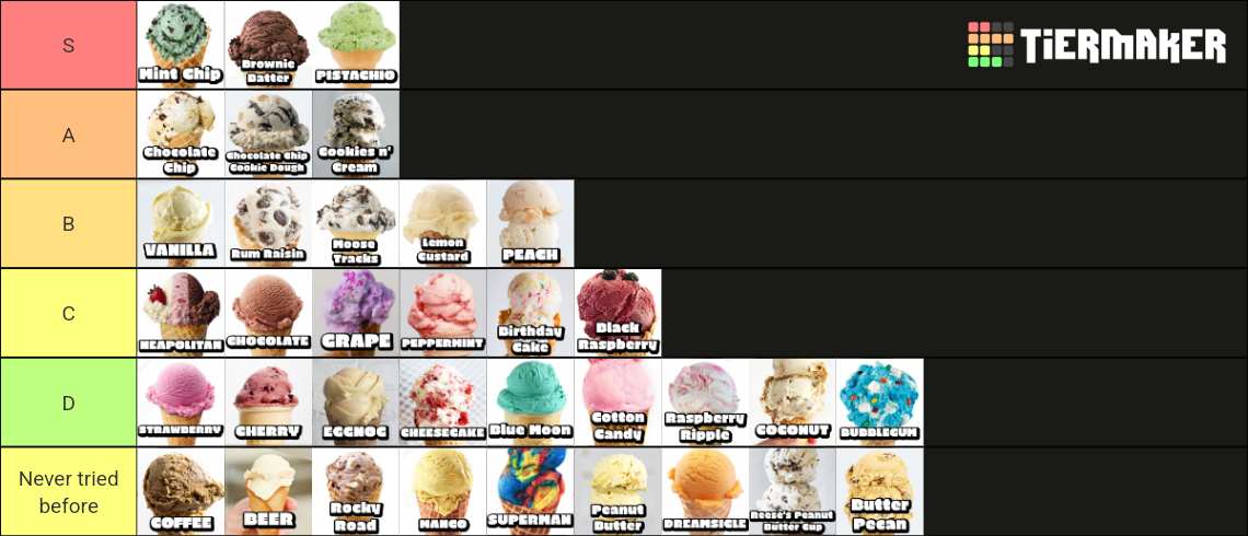 Ice Cream Tier List (Community Rankings) - TierMaker