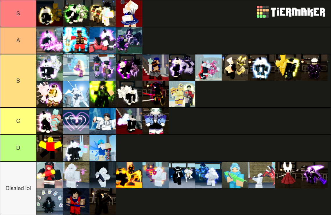 AUT Abilities 3.0 Tier List (Community Rankings) - TierMaker