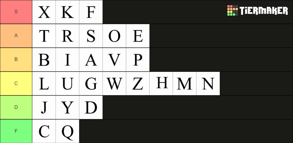 Letters of the English Alphabet Tier List (Community Rankings) - TierMaker