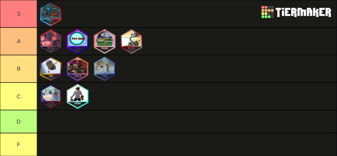 JToH SCs Tier List (Community Rankings) - TierMaker