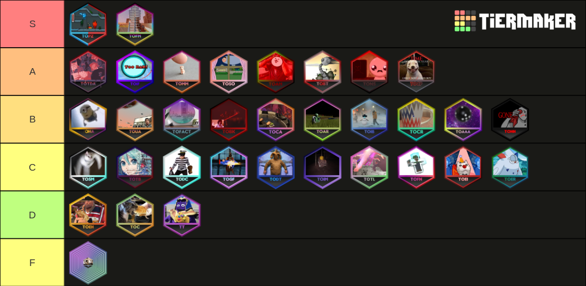 JToH SCs Tier List (Community Rankings) - TierMaker