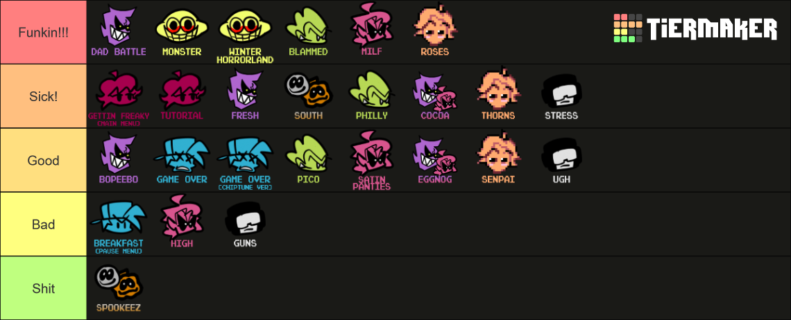 Friday Night Funkin All Songs Week 1 - 7 + Extra Tier List (Community ...