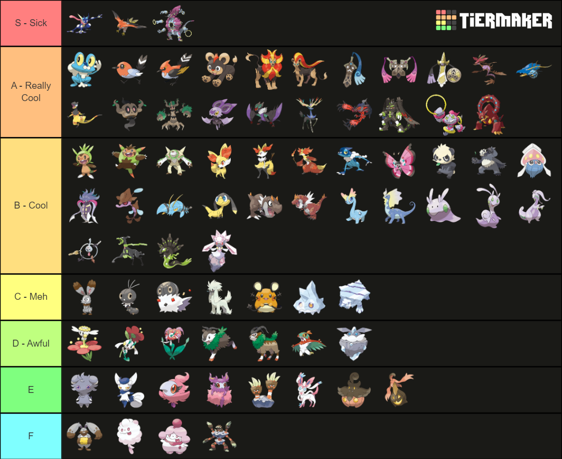 All Gen 6 Pokemon (Kalos) Tier List (Community Rankings) - TierMaker