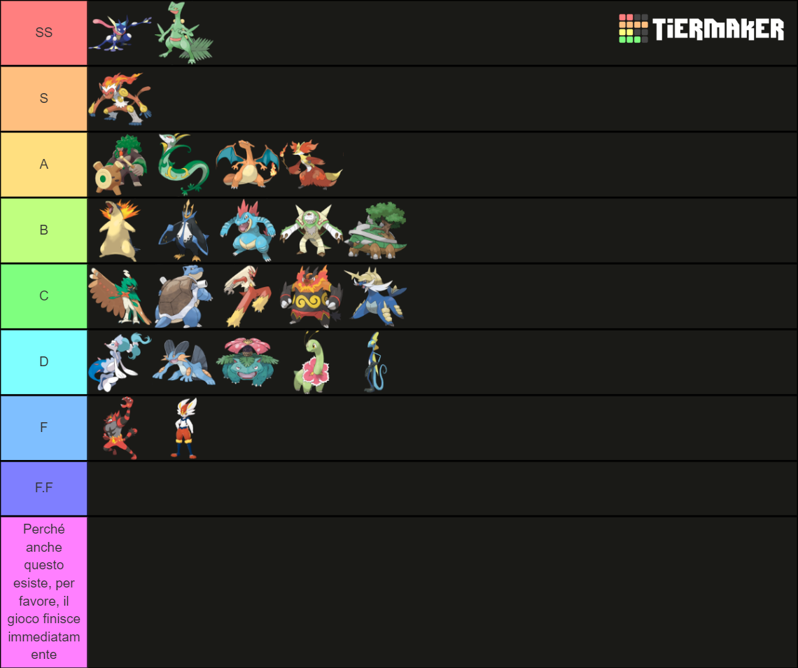 Pokemon Gen 1-8 Starter Final Evolution's Tier List (Community Rankings ...