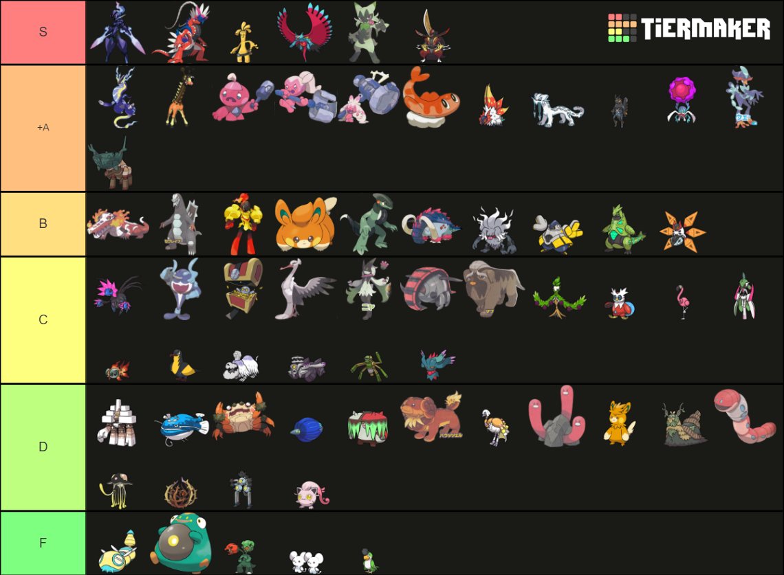 Rank ALL Gen 9 Pokemon Tier List (Community Rankings) - TierMaker
