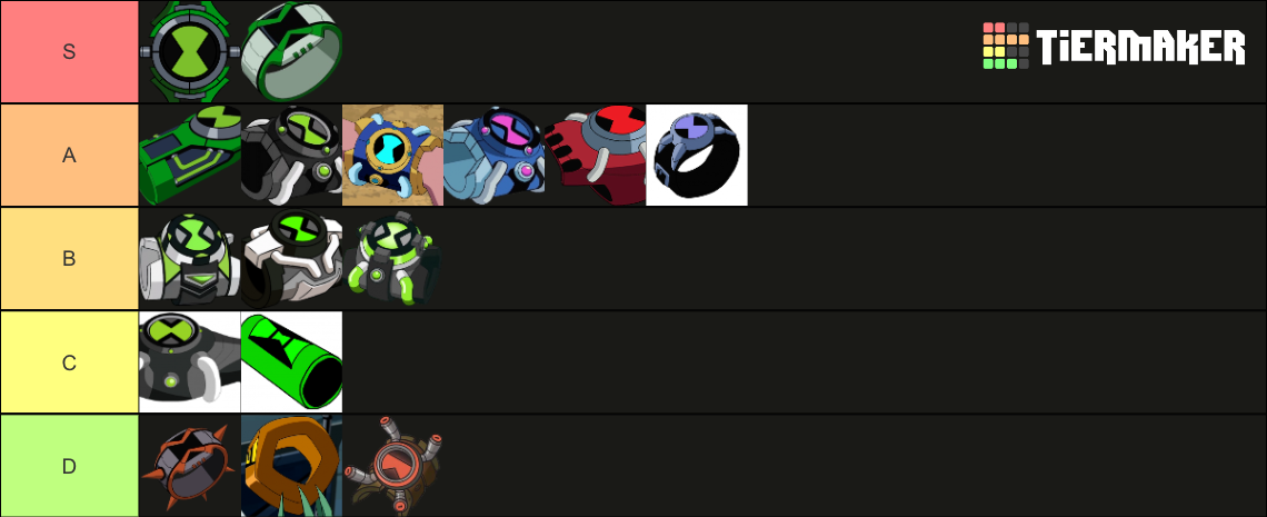 Ben 10 Omnitrix Tier List (Community Rankings) - TierMaker