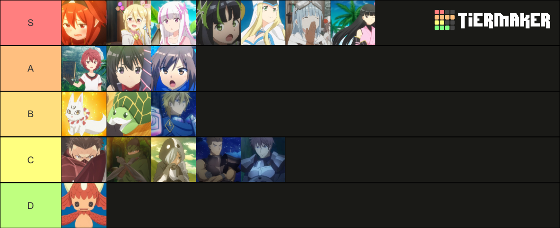 Bofuri All Characters Tier List (Community Rankings) - TierMaker