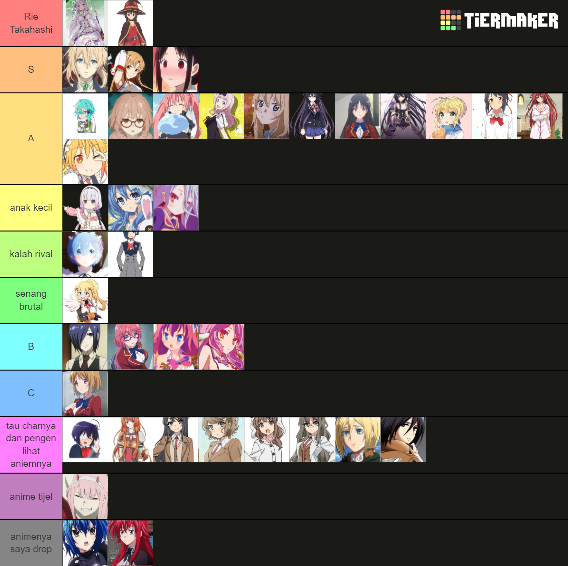 Official Waifu Wars Tier List (Community Rankings) - TierMaker