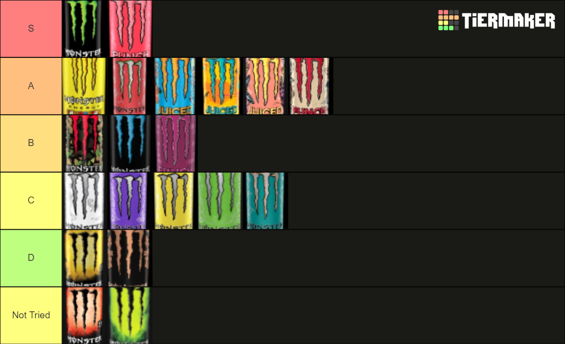 Monster Energy Tier List (Community Rankings) - TierMaker