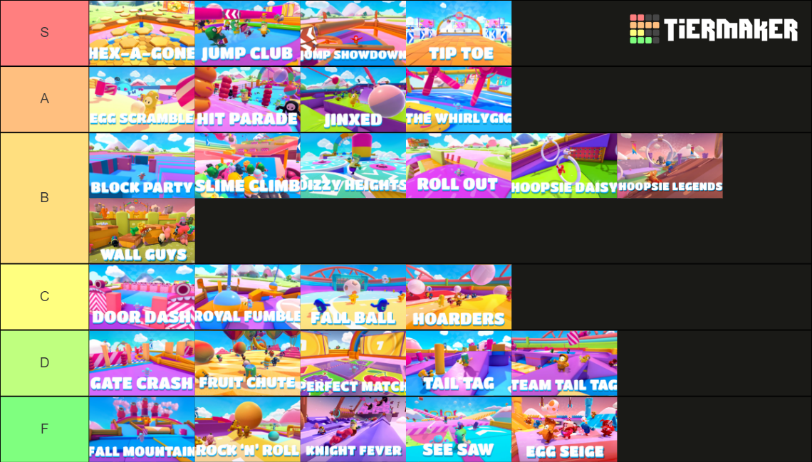 Fall Guys: Ultimate Knockout Rounds Tier List (Community Rankings ...