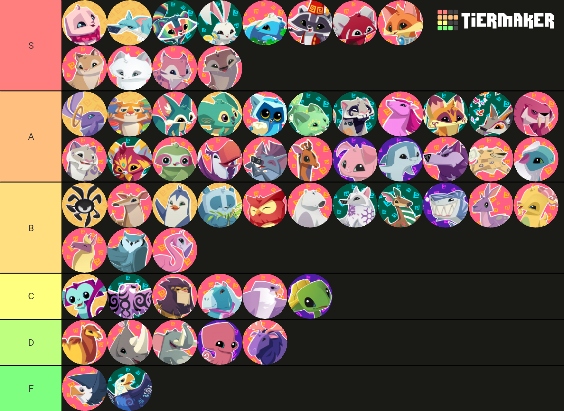 Animal Jam Animals Tierlist Tier List (Community Rankings) - TierMaker